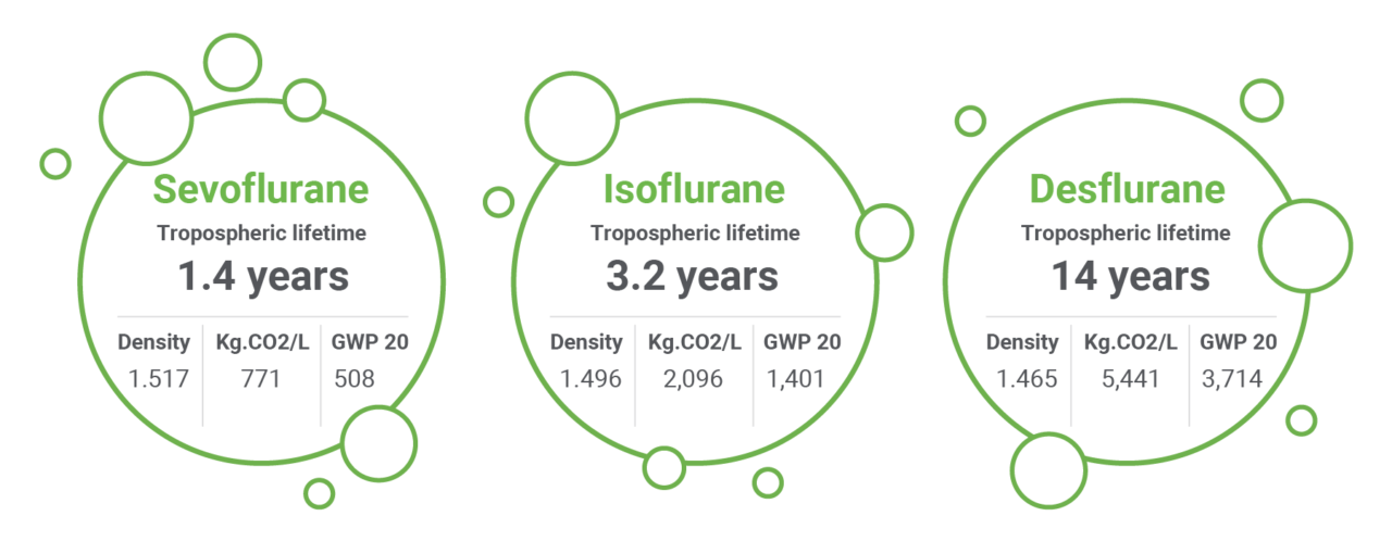 Problem | SageTech Medical